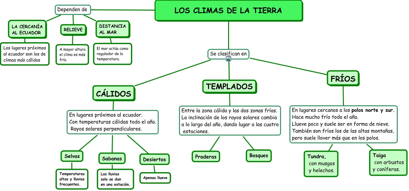 LOS CLIMAS DE LA TIERRA